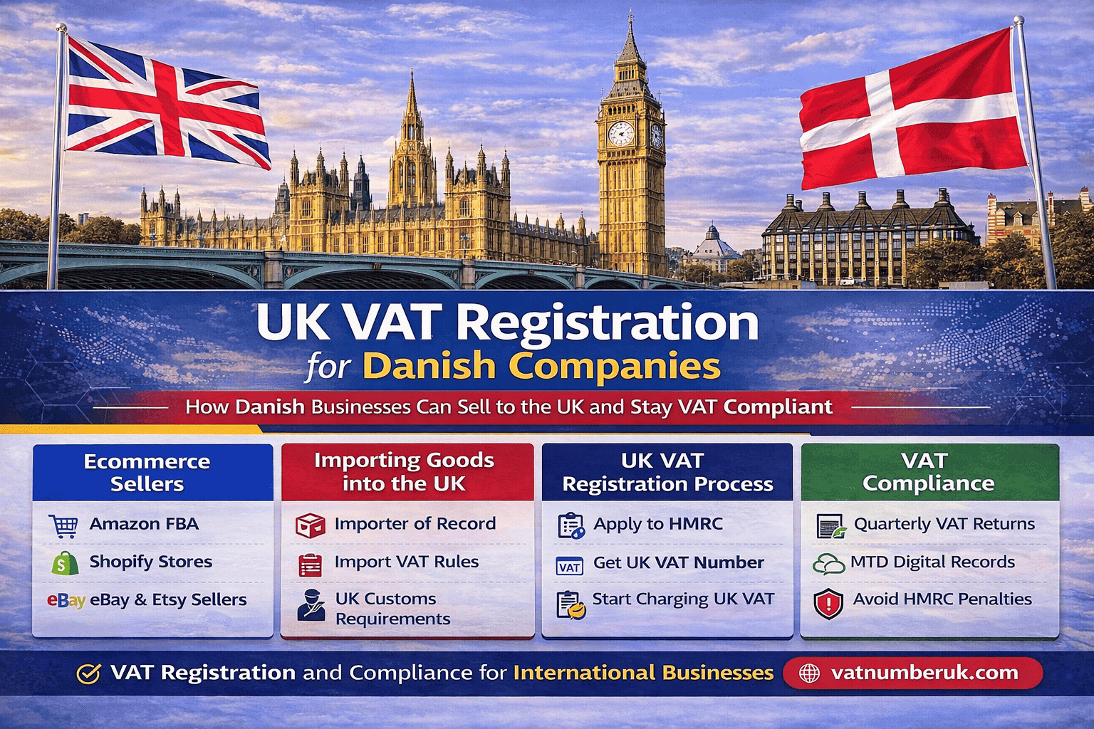 UK VAT Registration for Denmark Companies